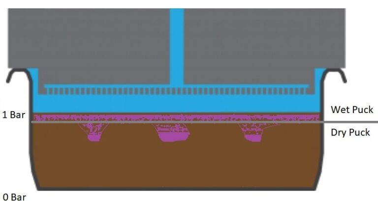 The Role of Pressure in Making Espresso